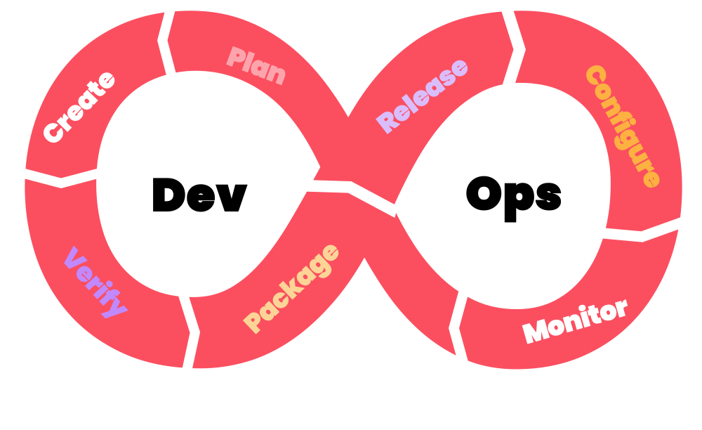 DataOps vs DevOps: Understanding the Difference - CastorDoc Blog